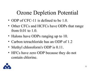 Ozone-Depletion-global-0111-layer-deplet | PPT