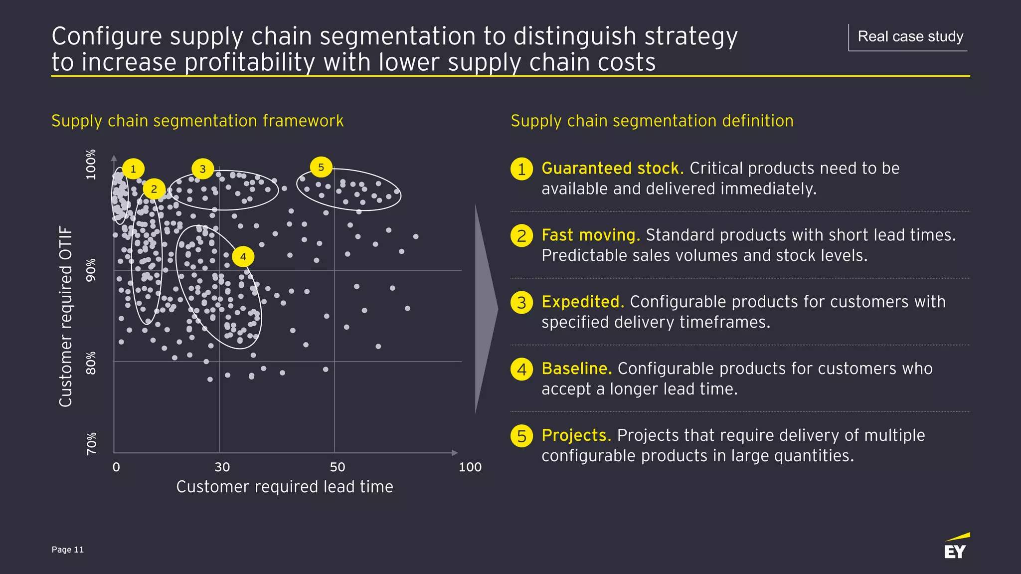 Paradigm shift in supply chain management for chemical operating models ...