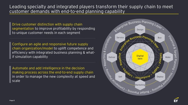 Paradigm shift in supply chain management for chemical operating models ...