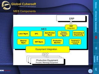 Global CyberSoft - MES Introduction | PPT