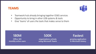 2019 Global Microsoft 365 Developer Bootcamp - Fundamentals of Teams ...