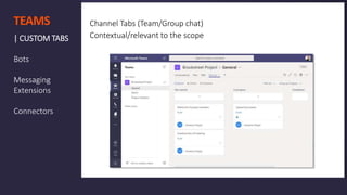 2019 Global Microsoft 365 Developer Bootcamp - Fundamentals of Teams Development | PPTX