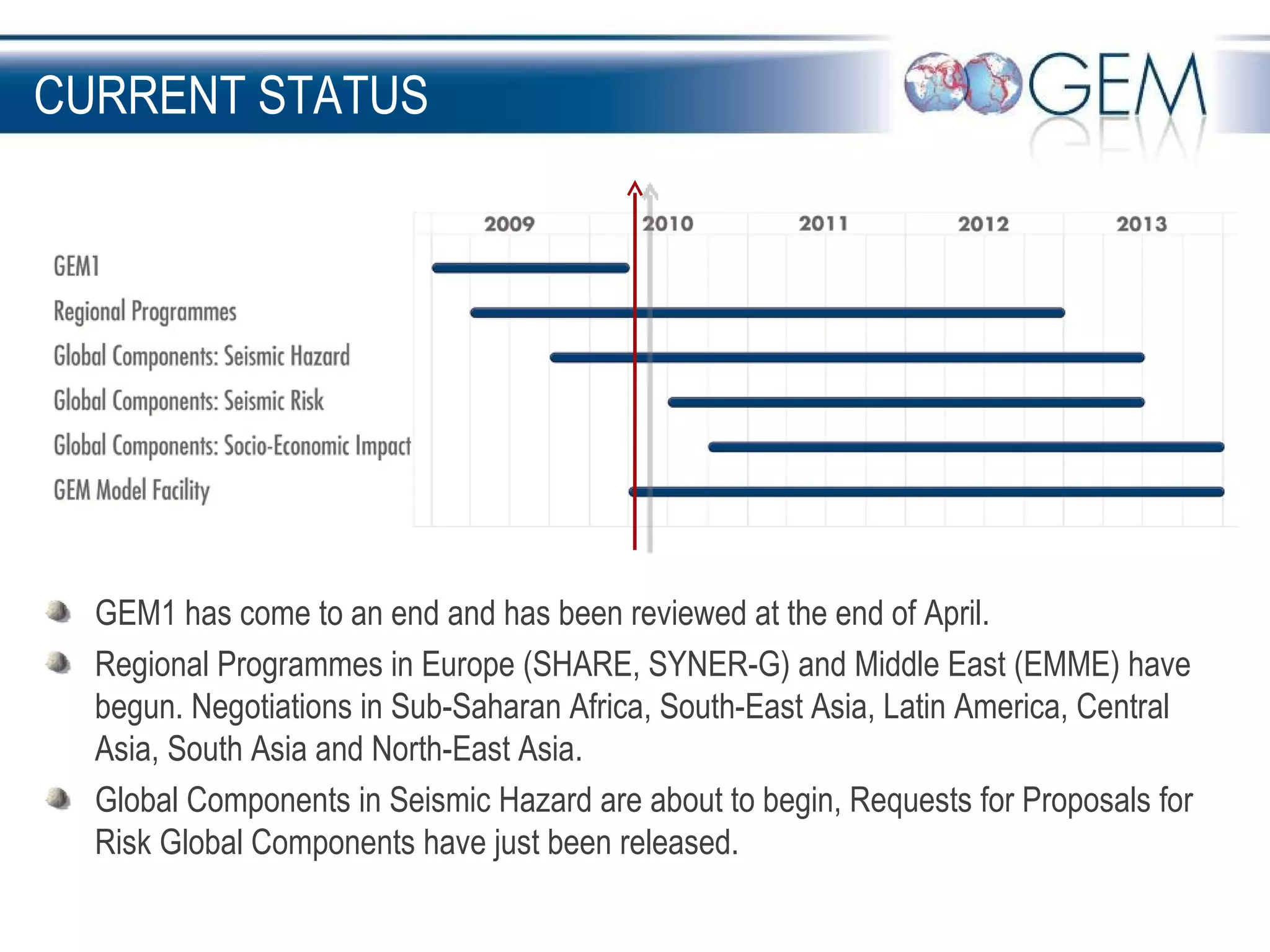 Global Earthquake Model: Calculating and Communicating Seismic Risk | PPT