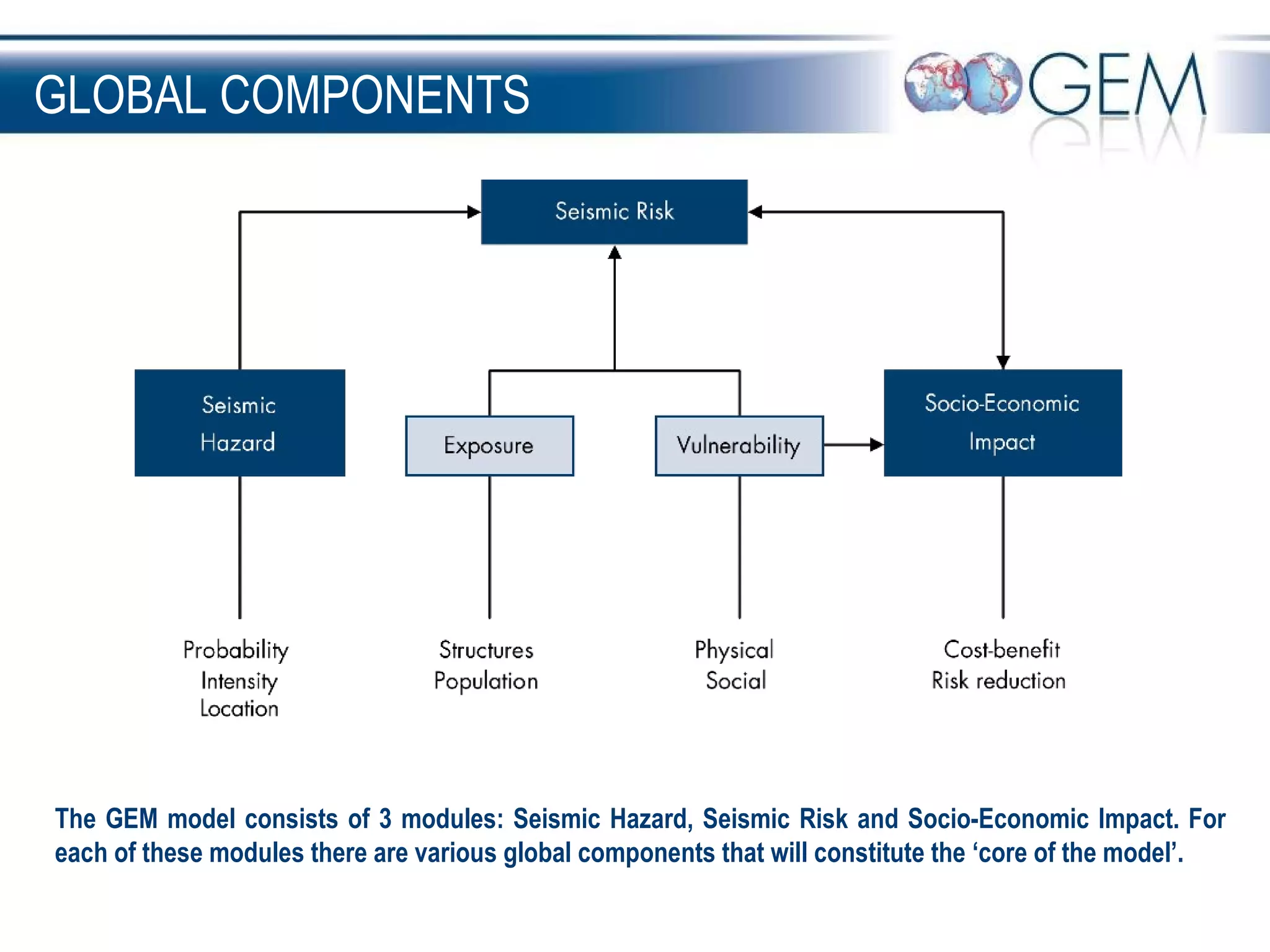 Global Earthquake Model: Calculating and Communicating Seismic Risk | PPT