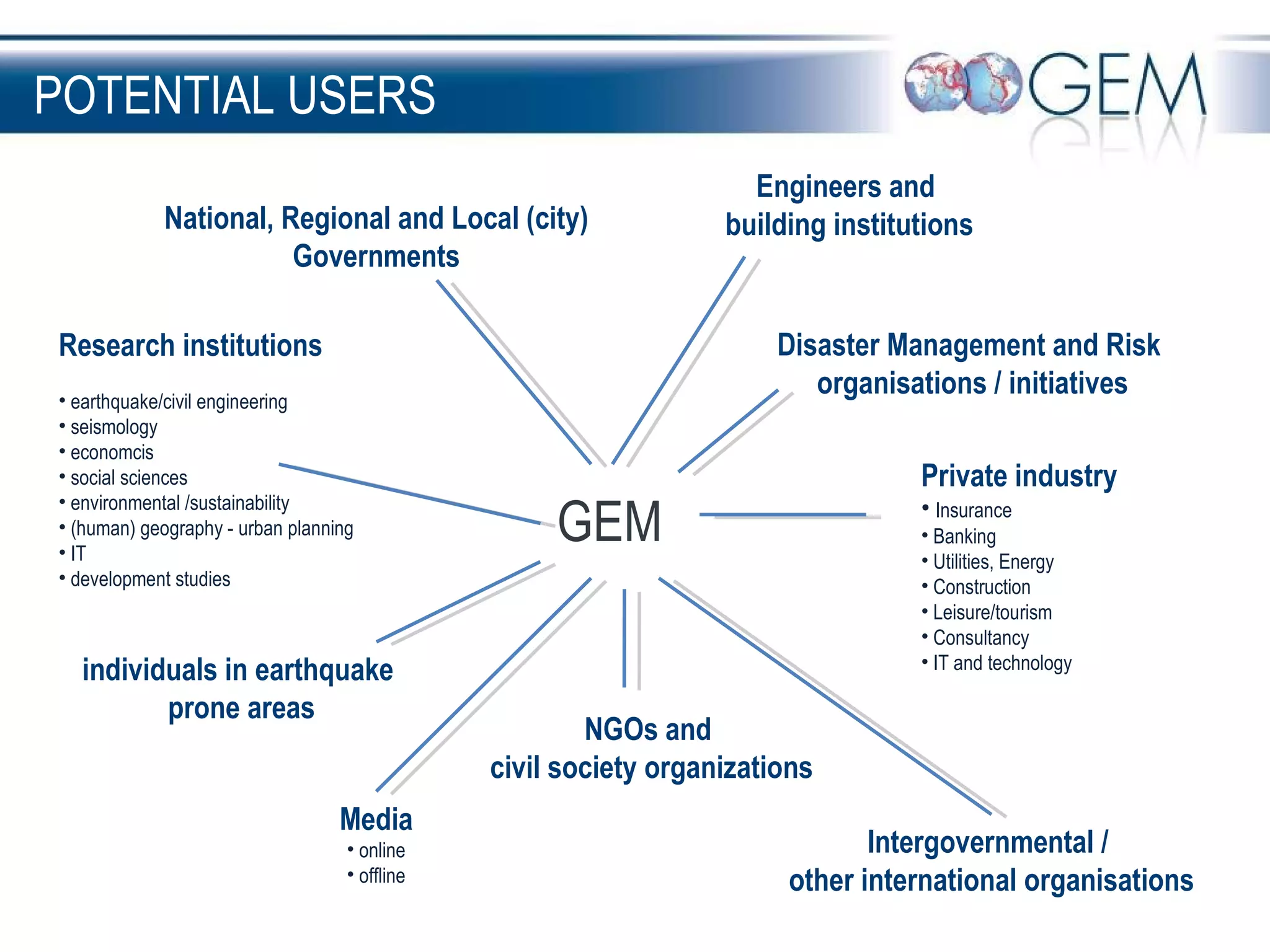 Global Earthquake Model: Calculating and Communicating Seismic Risk | PPT