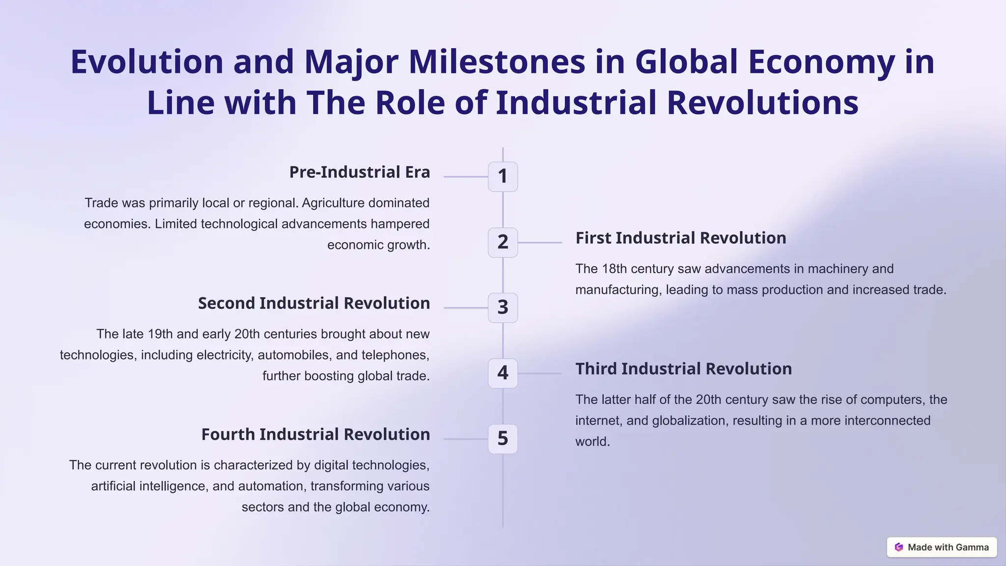 Global-Economy-in-the-Contemporary-World.pptx
