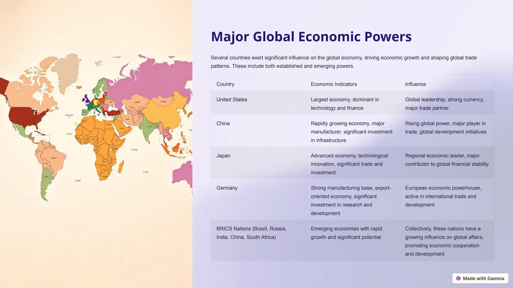 Global-Economy-in-the-Contemporary-World.pptx