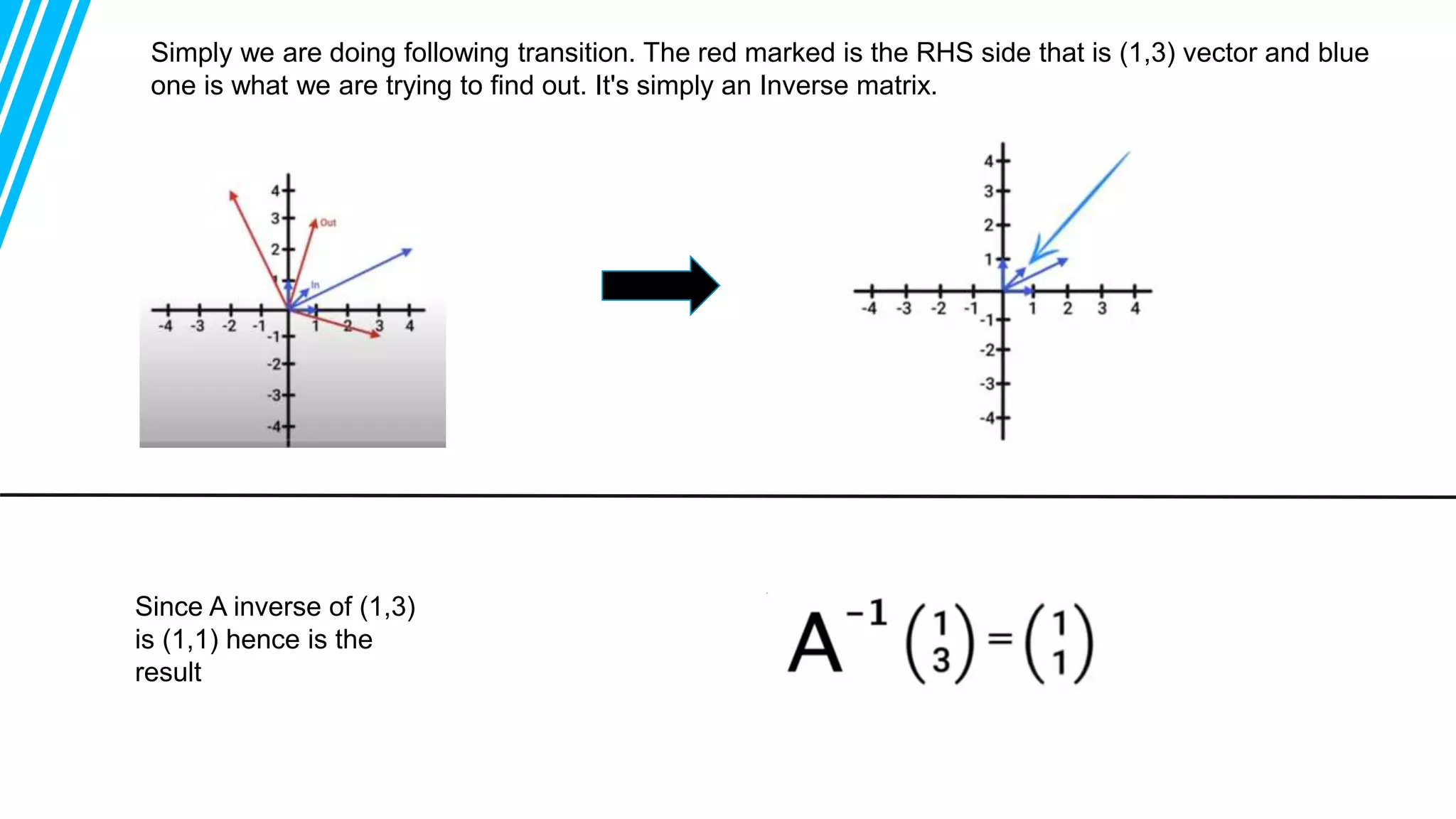 Application of Matrices in real life | Matrices application | The ...
