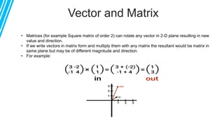 Application of Matrices in real life | Matrices application | The ...