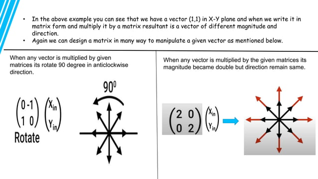 Application of Matrices in real life | Matrices application | The ...