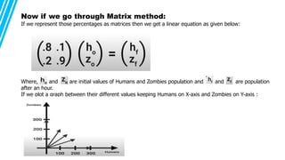 Application of Matrices in real life | Matrices application | The ...