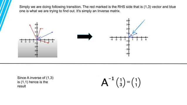 Application of Matrices in real life | Matrices application | The Matrices