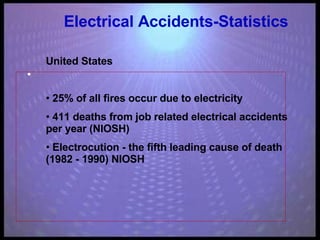 Global Electrical Safety | PPT