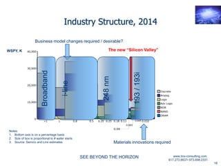 Global electronic-materials-supply-chain | PPTX