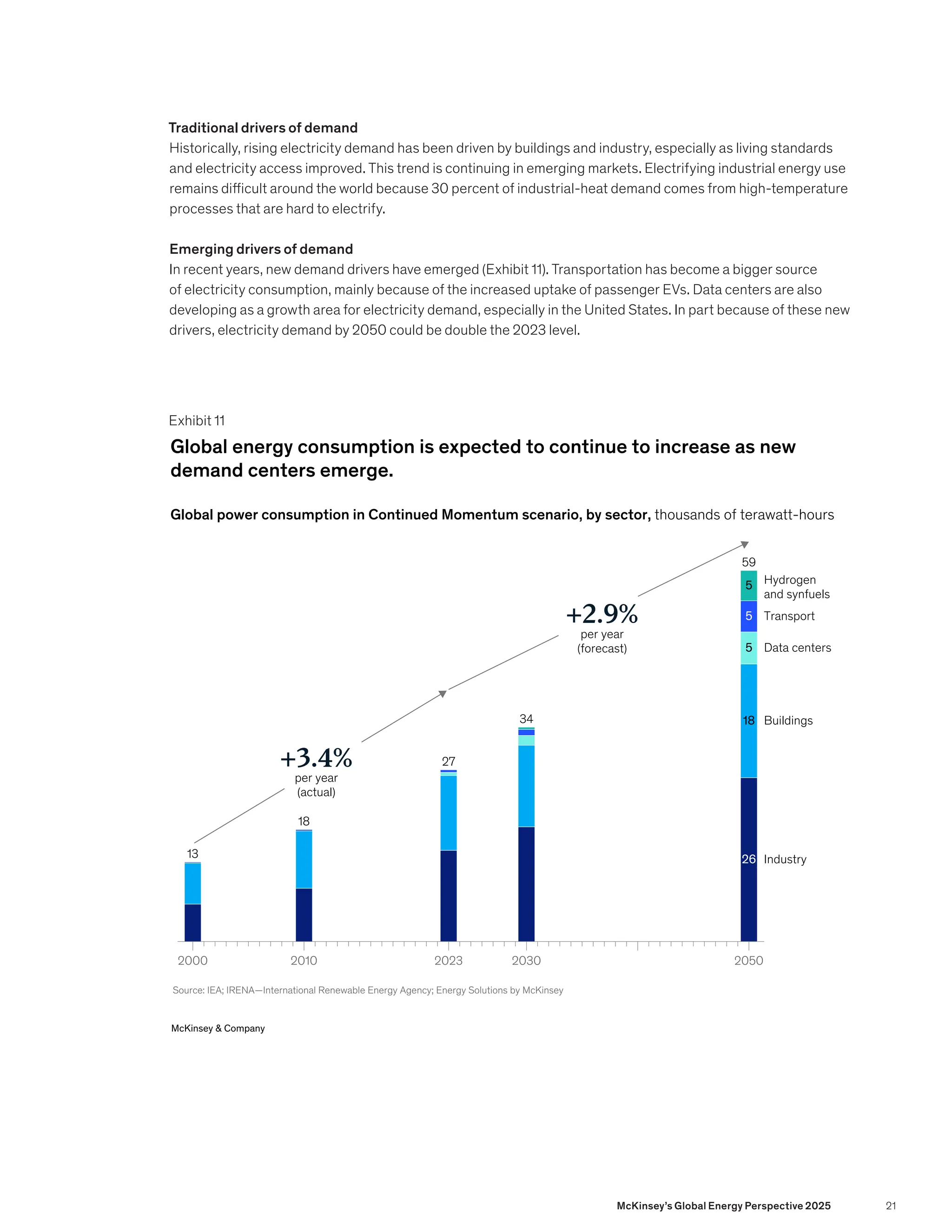 McKinsey Global Energy Perspective 2025- Full Report | PDF