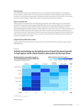McKinsey Global Energy Perspective 2025- Full Report | PDF