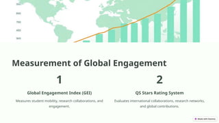 Global-Engagement-Among-Universities.pptx