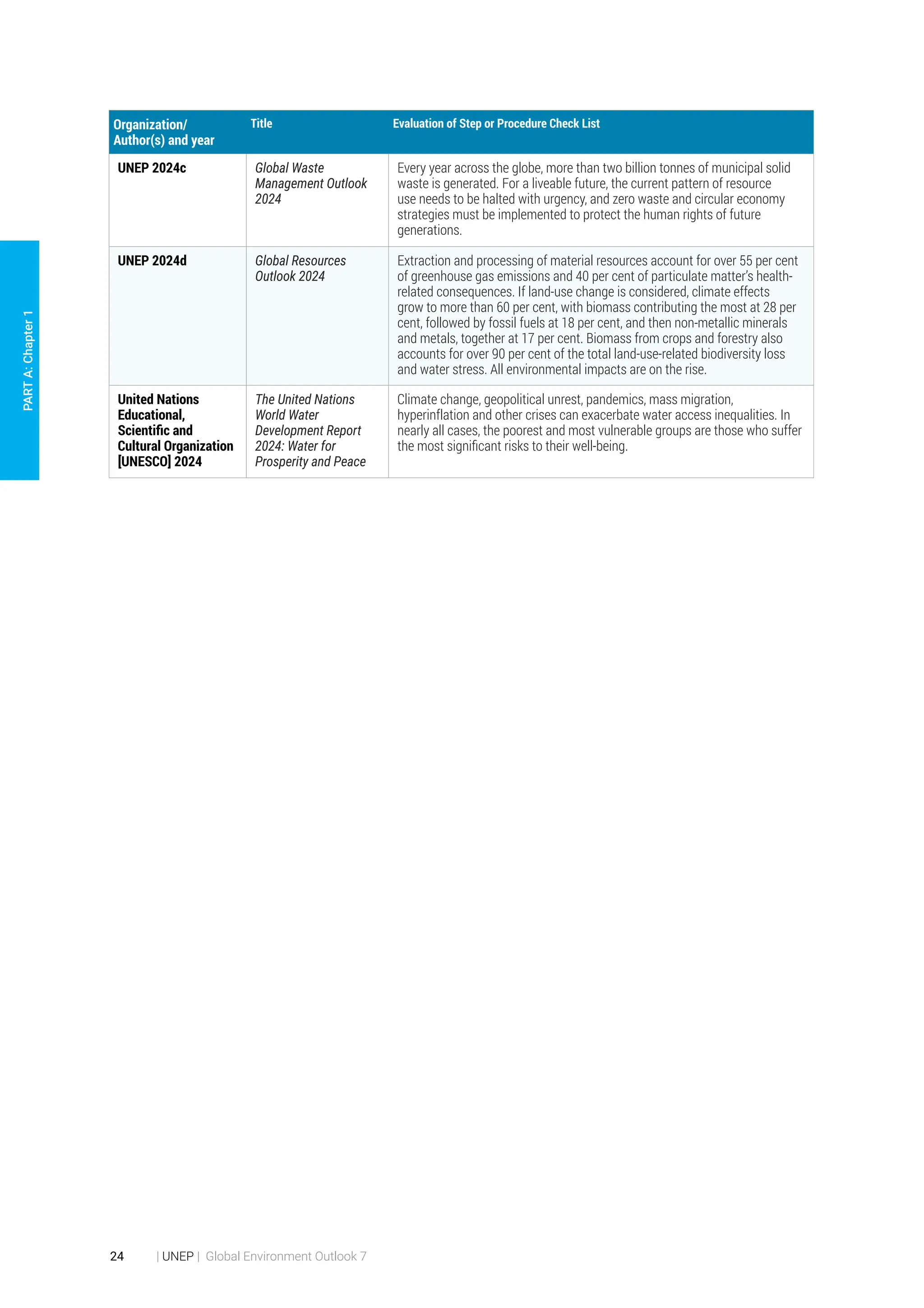UNEP Global Environment Outlook_7 - Full Report | PDF
