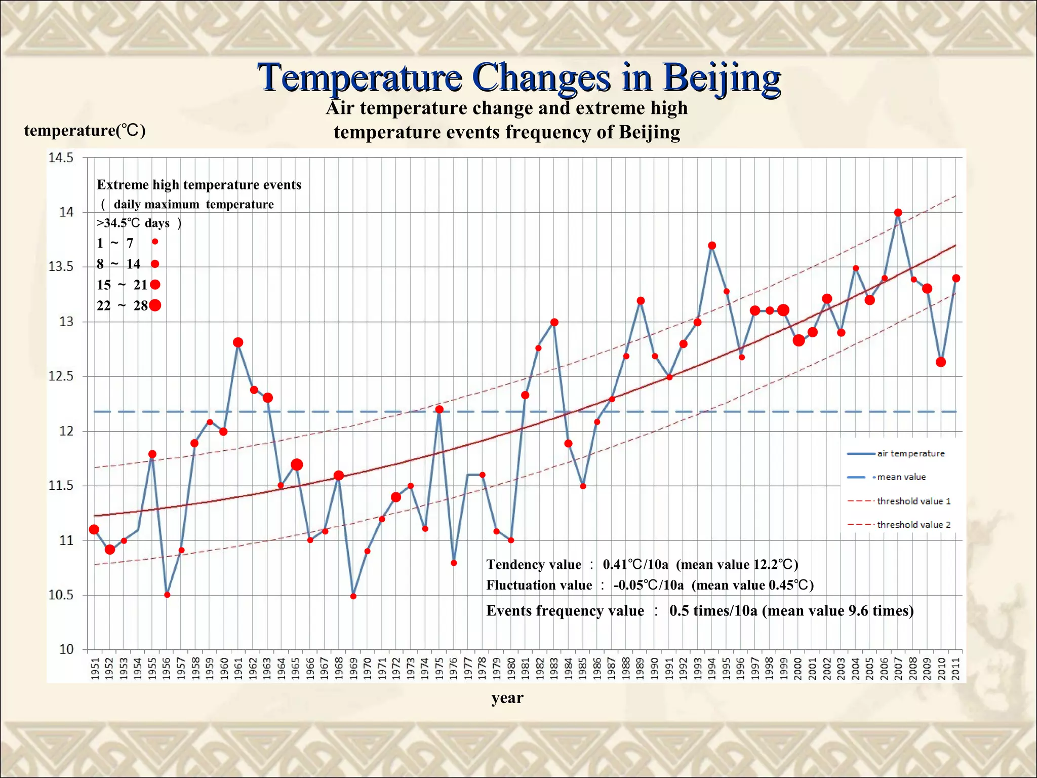 Global Environmental Risk and its Governance Consilience Mode, Shi ...