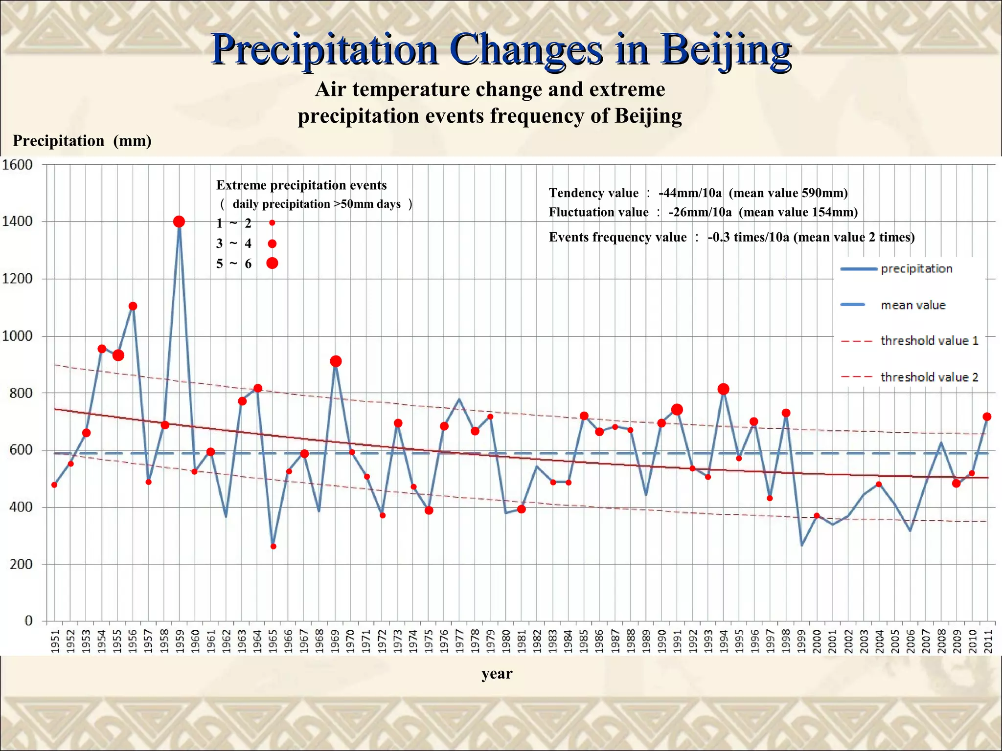 Global Environmental Risk and its Governance Consilience Mode, Shi ...