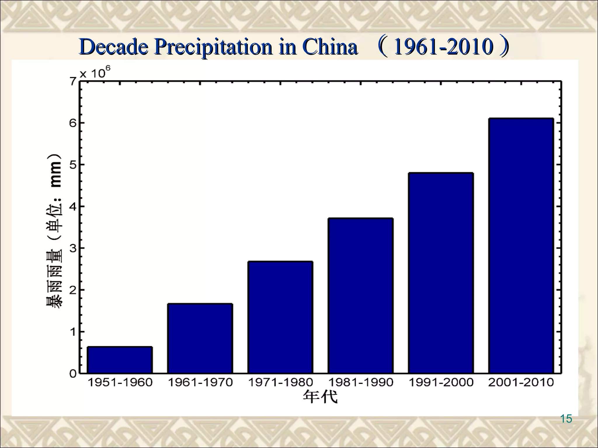 Global Environmental Risk and its Governance Consilience Mode, Shi ...
