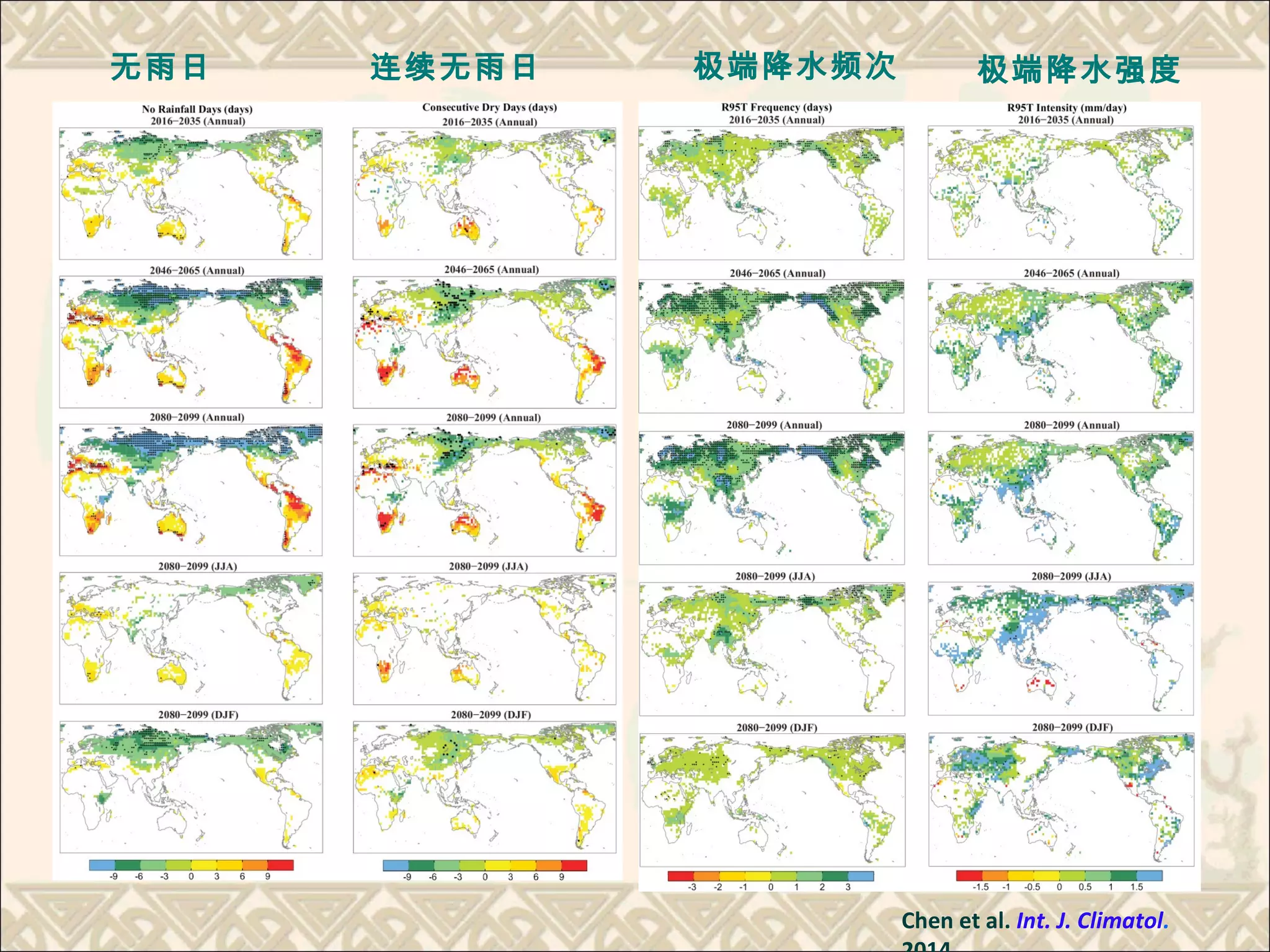 Global Environmental Risk and its Governance Consilience Mode, Shi ...