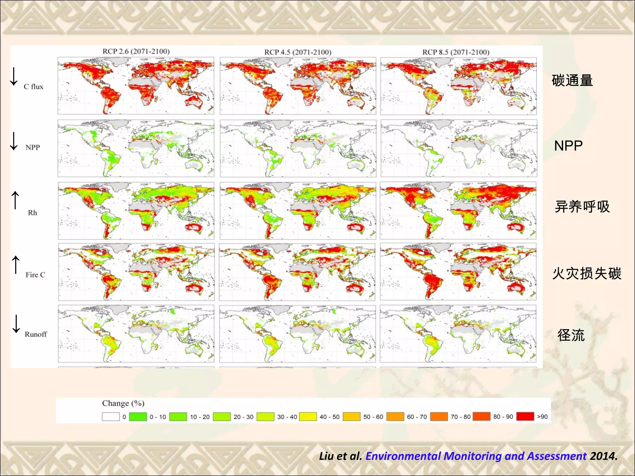 Global Environmental Risk and its Governance Consilience Mode, Shi ...