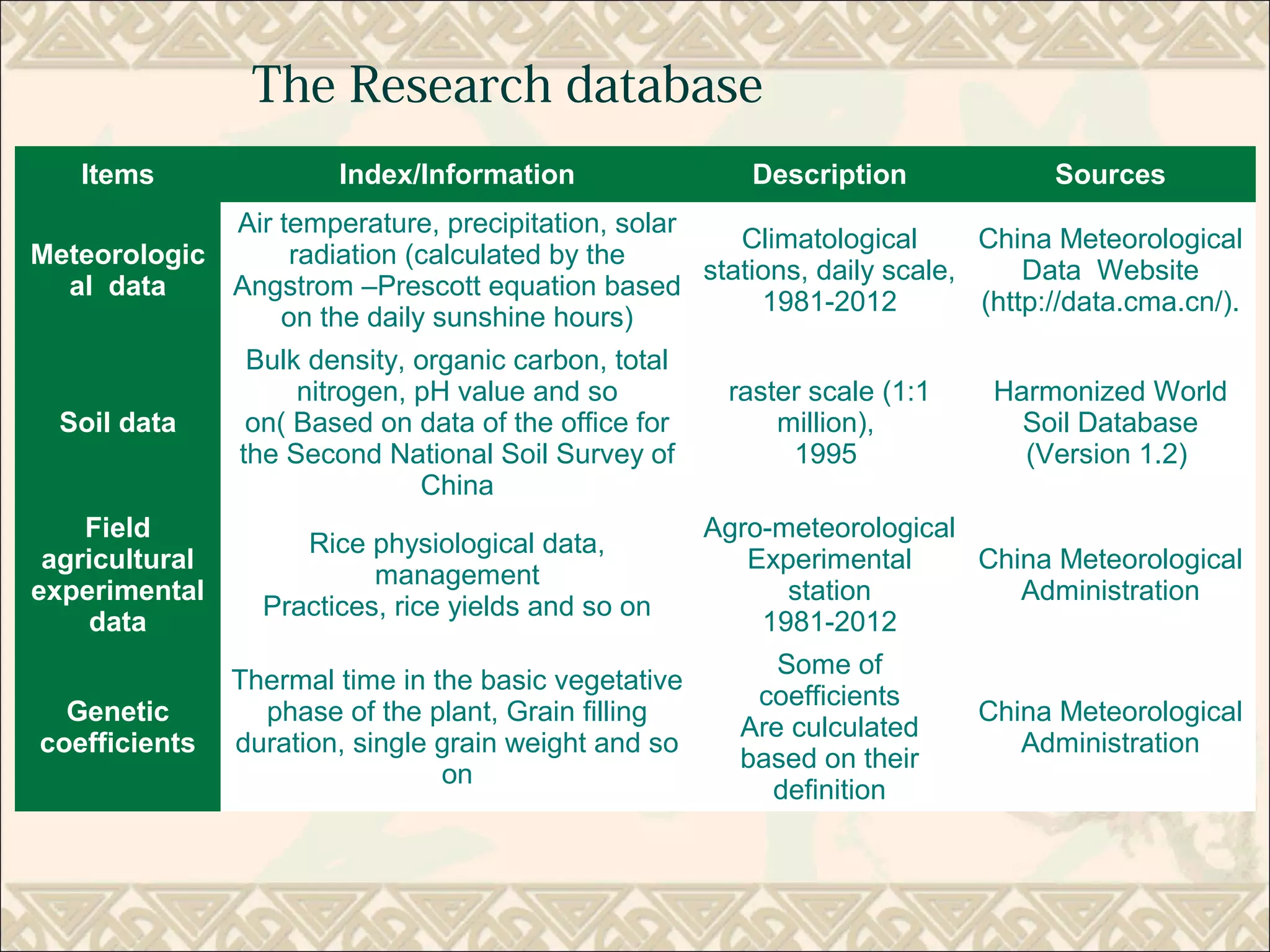 Global Environmental Risk and its Governance Consilience Mode, Shi ...