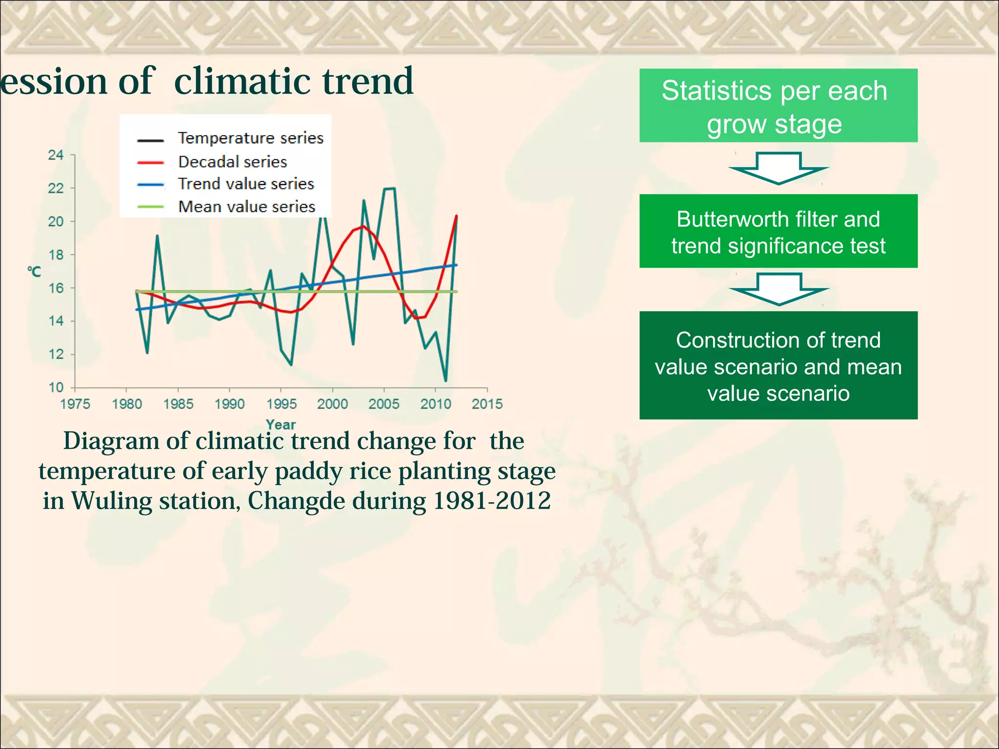 Global Environmental Risk and its Governance Consilience Mode, Shi ...