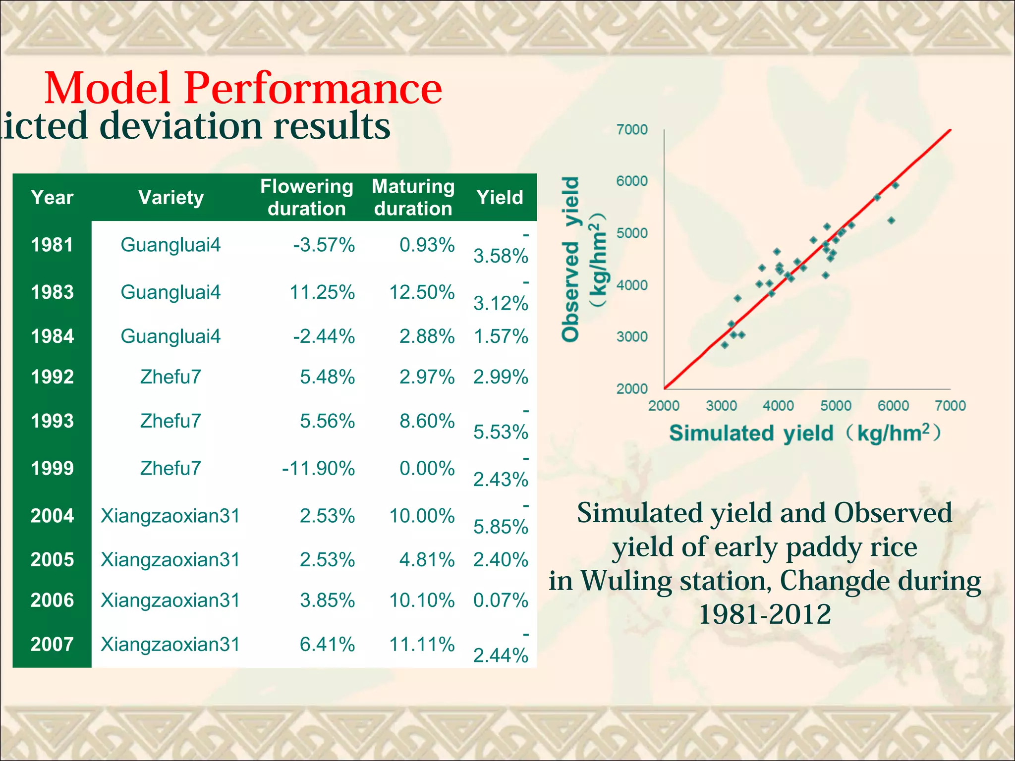 Global Environmental Risk and its Governance Consilience Mode, Shi ...