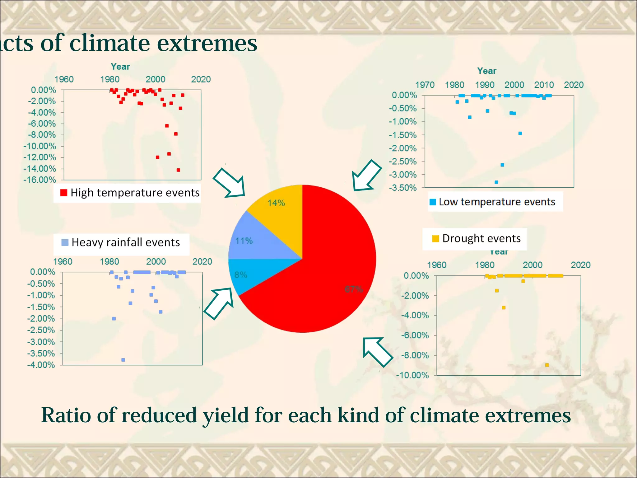 Global Environmental Risk and its Governance Consilience Mode, Shi ...