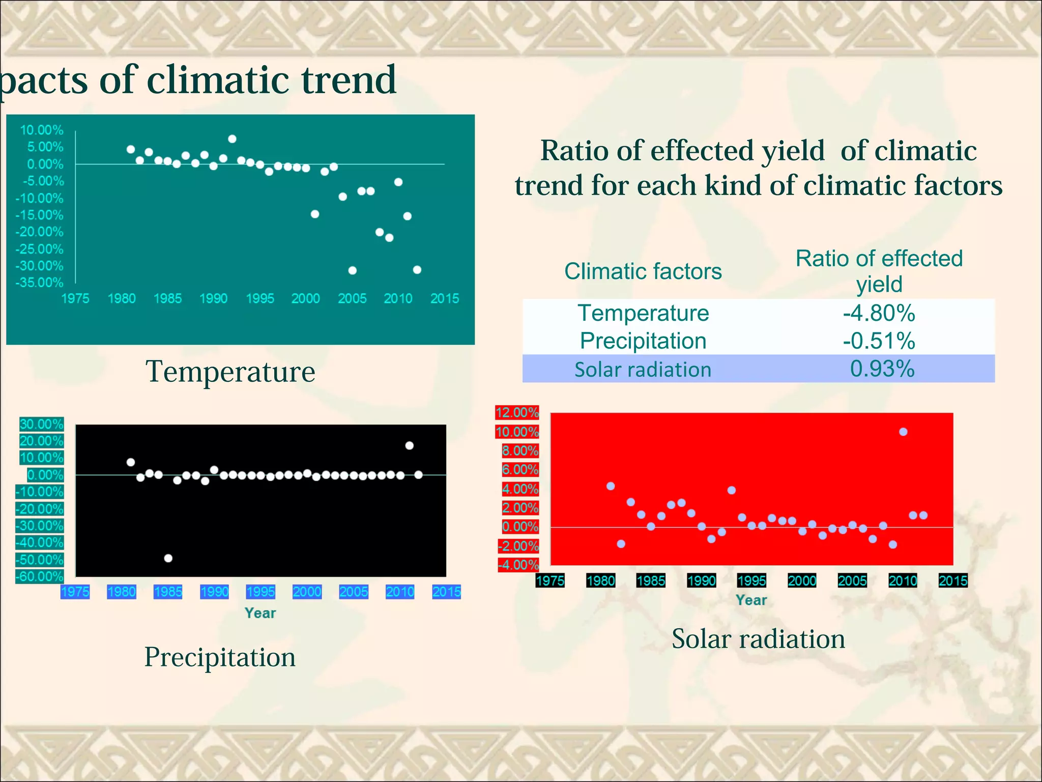 Global Environmental Risk and its Governance Consilience Mode, Shi ...