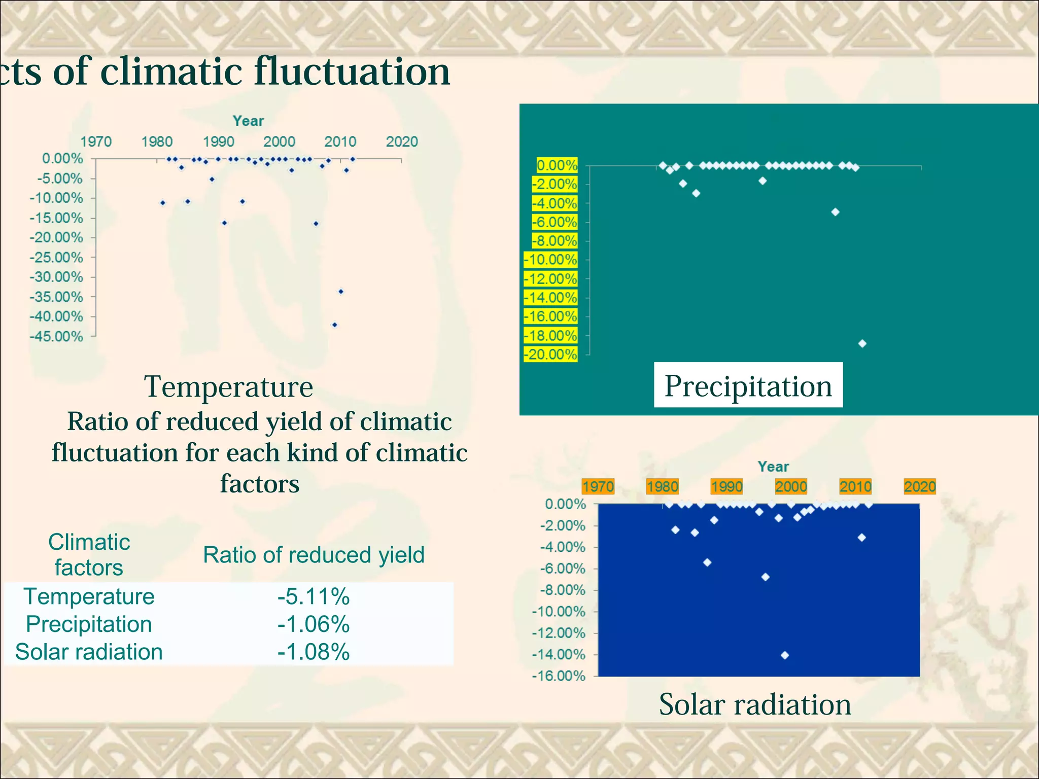 Global Environmental Risk and its Governance Consilience Mode, Shi ...