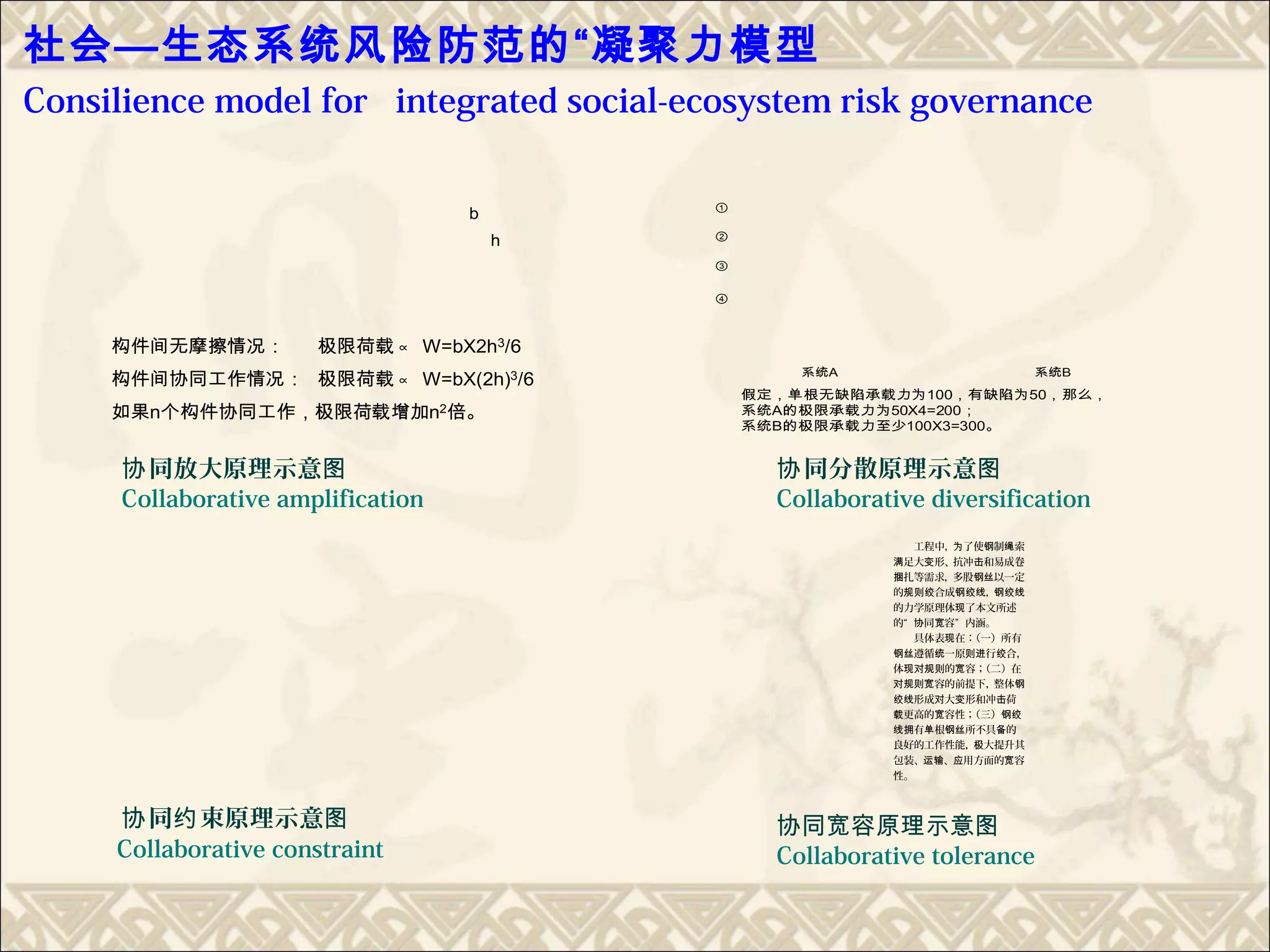 Global Environmental Risk and its Governance Consilience Mode, Shi ...