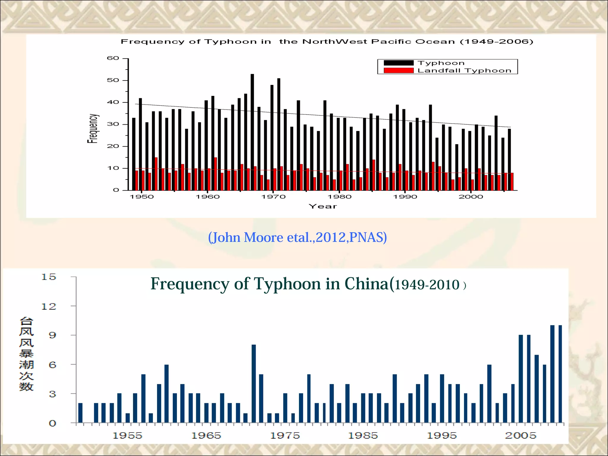 Global Environmental Risk and its Governance Consilience Mode, Shi ...