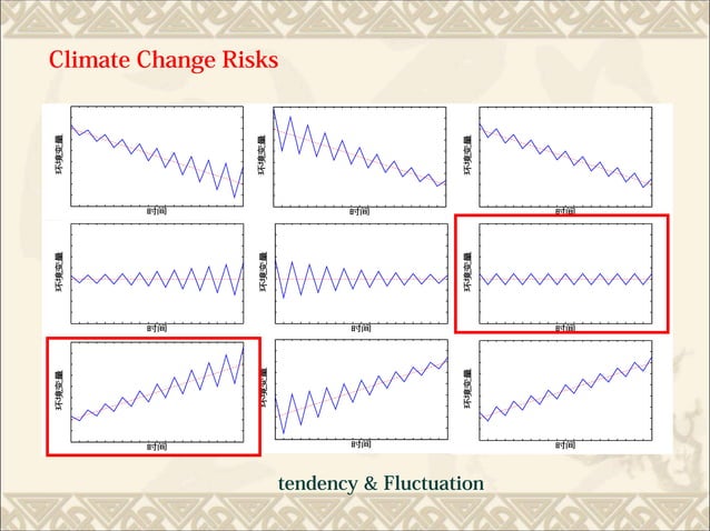 Global Environmental Risk and its Governance Consilience Mode, Shi ...