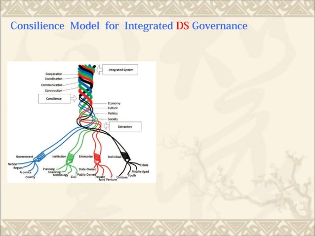 Global Environmental Risk and its Governance Consilience Mode, Shi ...