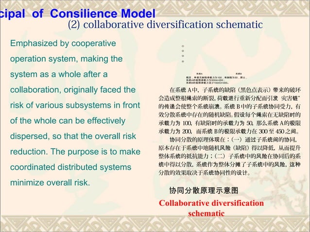 Global Environmental Risk and its Governance Consilience Mode, Shi ...