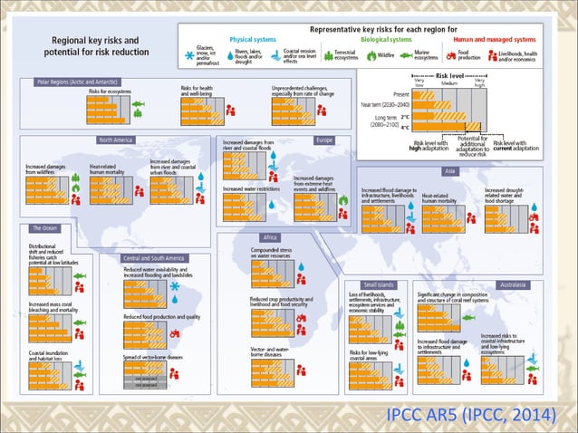 Global Environmental Risk and its Governance Consilience Mode, Shi ...
