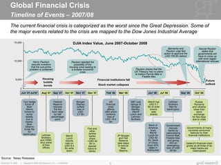 Global financial-crisis-1228410534714358-9-120221063824-phpapp02 | PDF