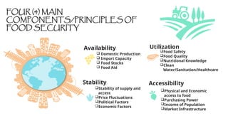 GLOBAL-FOOD-SECURITY_Grptjn20xm107db.pptx