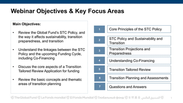 Global-Fund-Training_STC.pptx