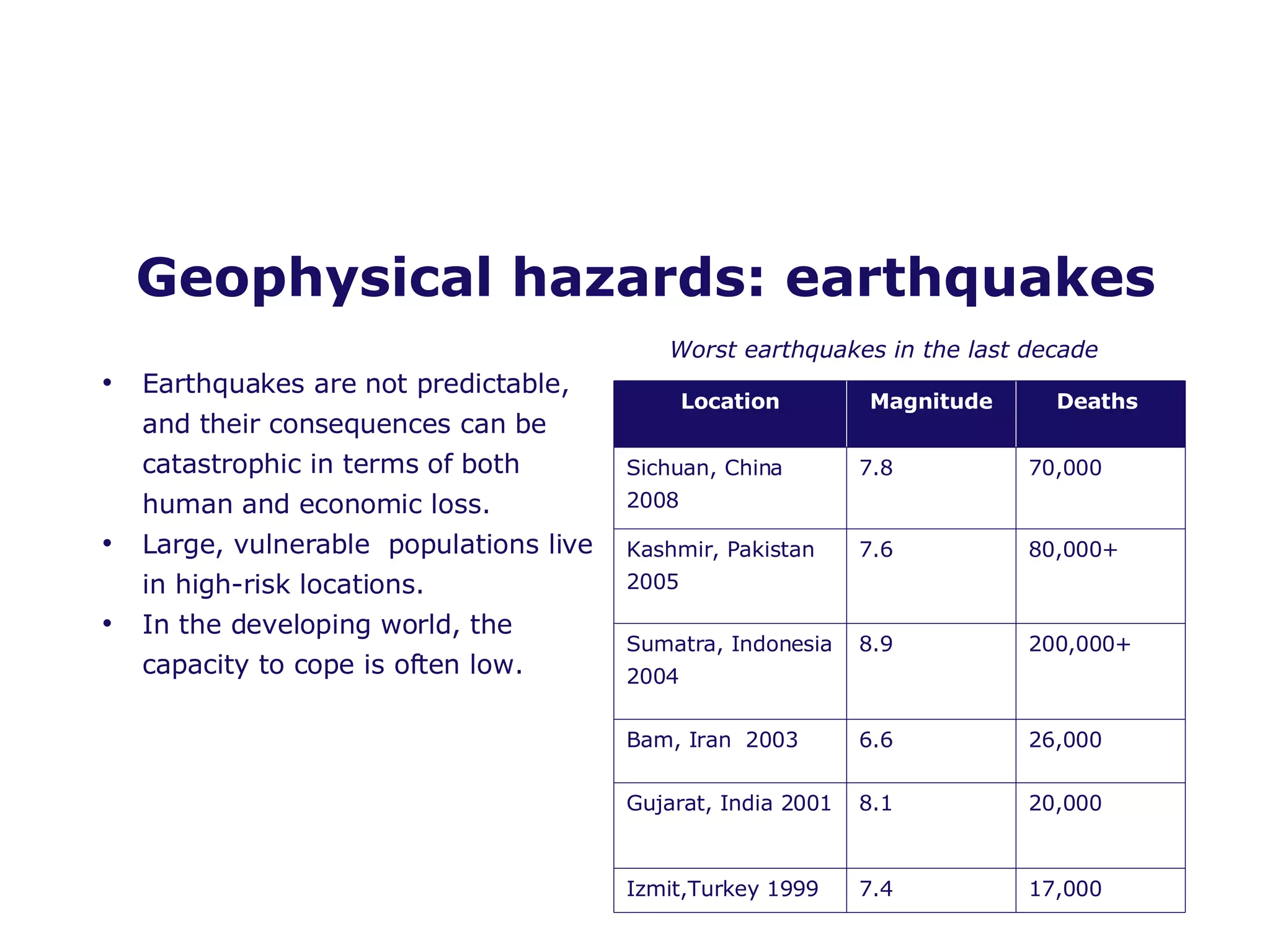 Global Hazards Patterns | PPT | Science