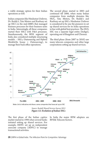 Global India – The Power of BPM | PDF
