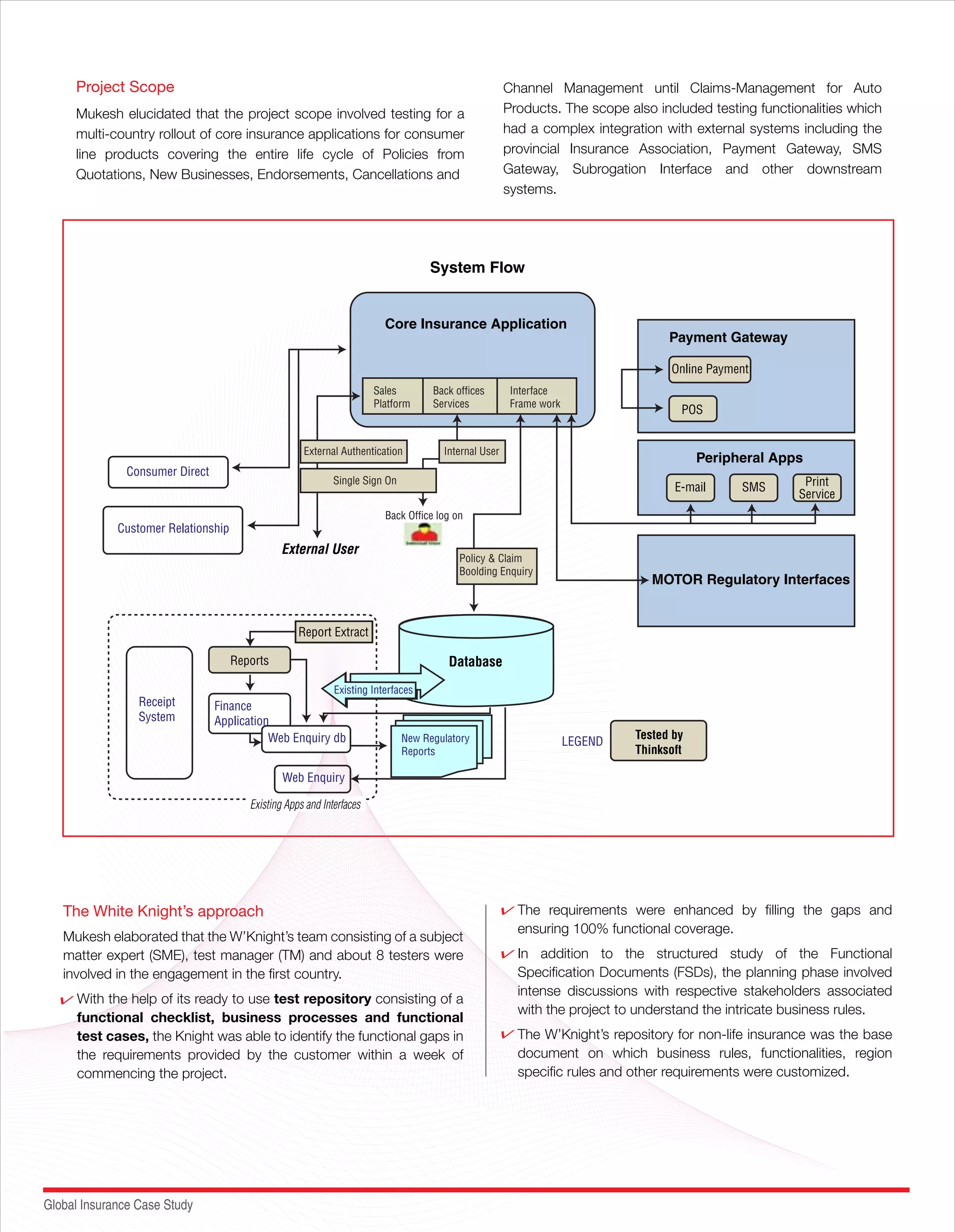 Global Insurance (Case Study) | PDF