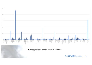 Global IPv6 Deployment Survey | PPT