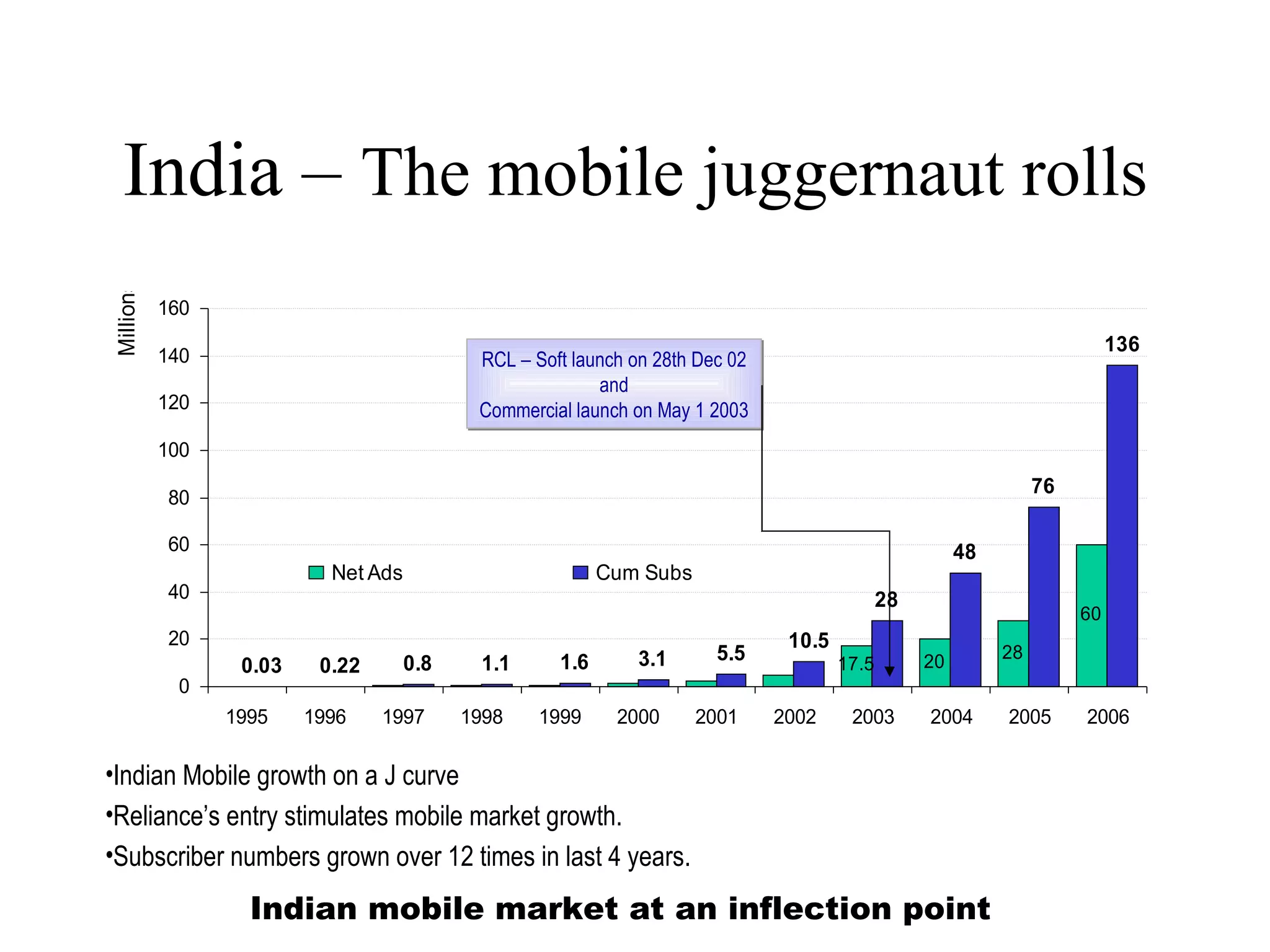 Global Leadership India Can Do It Telecom R.Sai Santosh | PPT