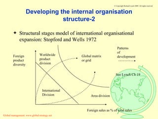 Global Management 6 | PPT