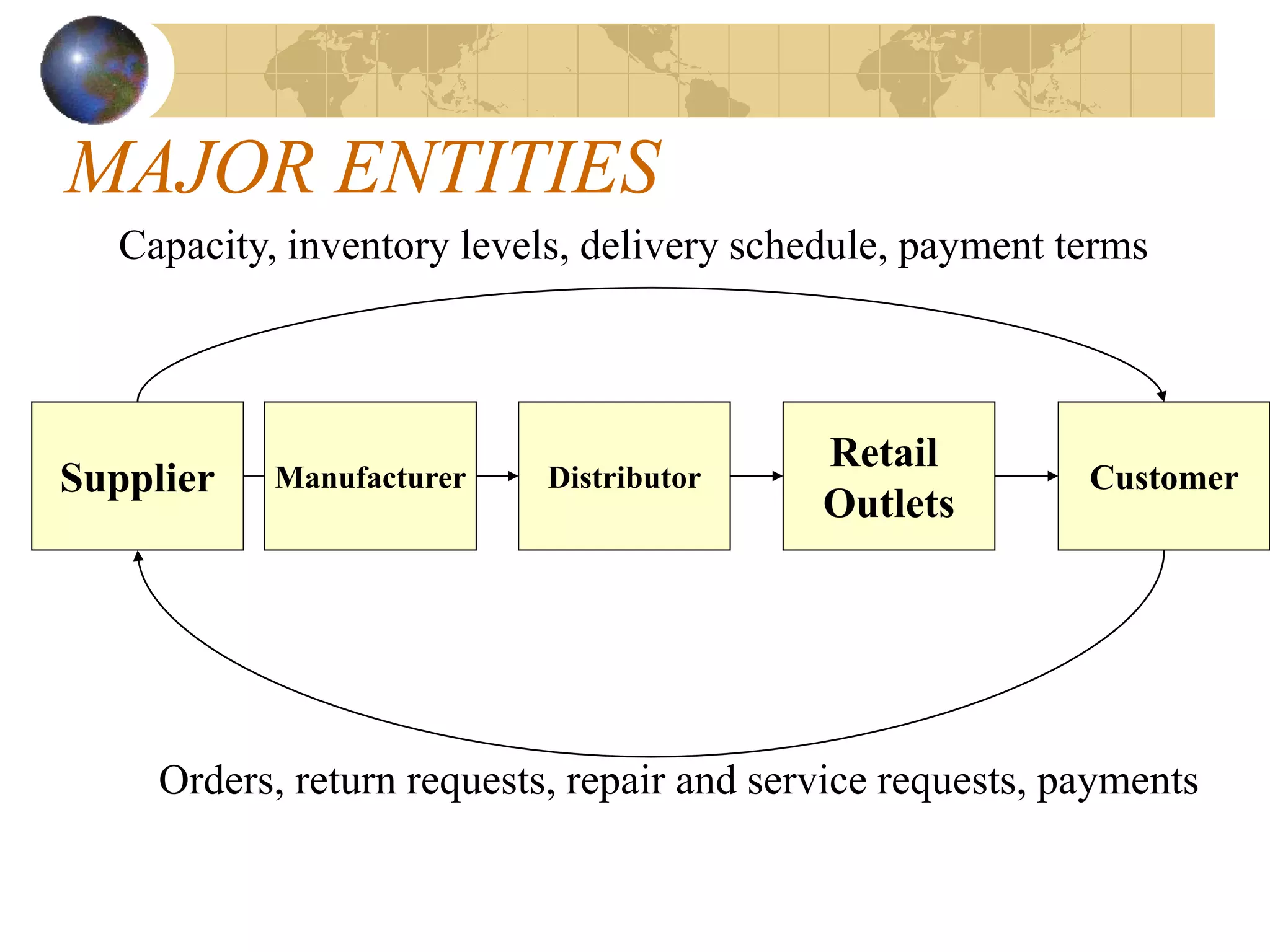 global-manufacturing-and-supply-chain-management.pptx