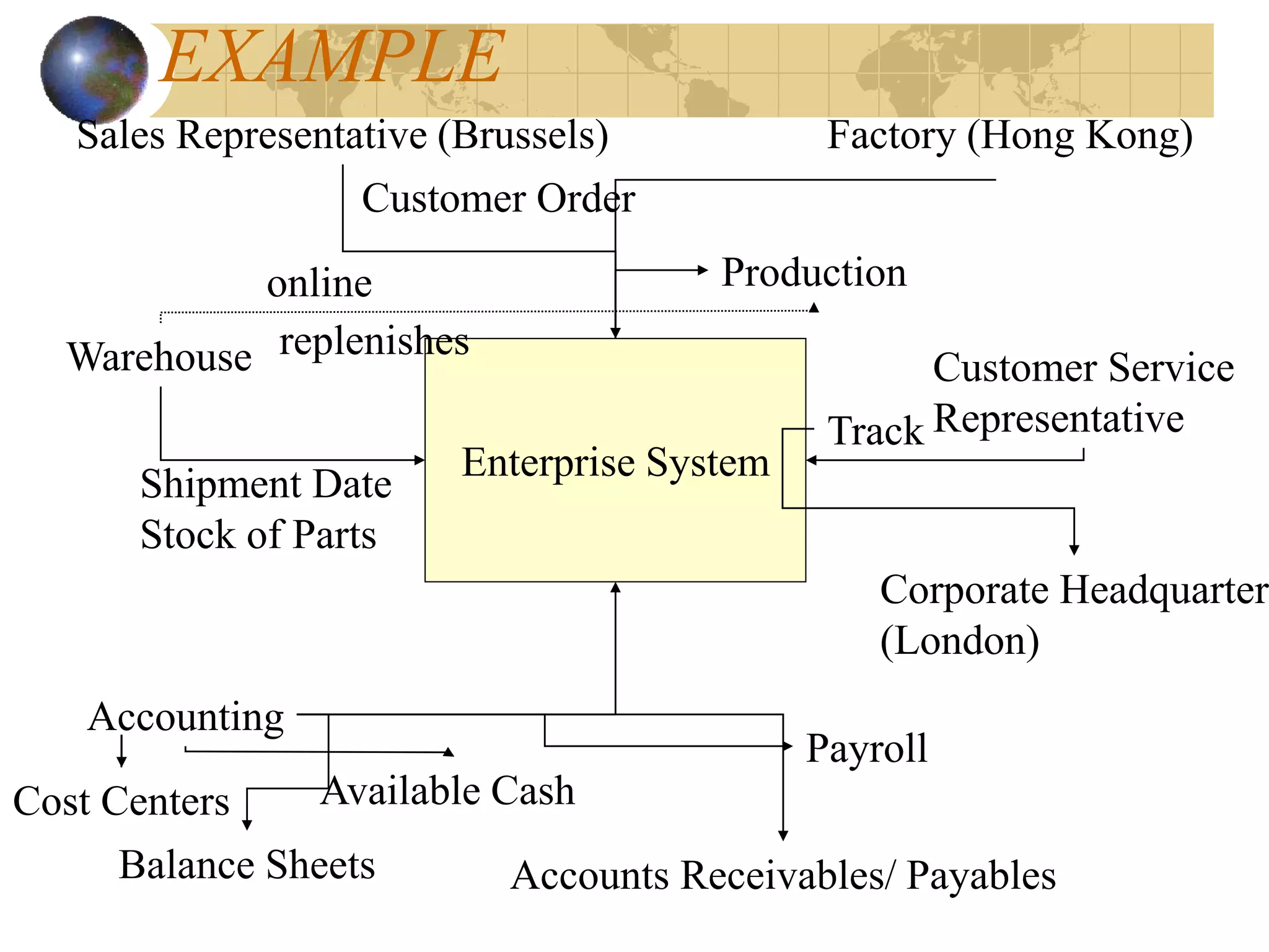 global-manufacturing-and-supply-chain-management.pptx
